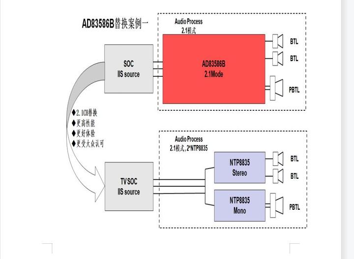 更好的表现，NTP8835替代AD83586B方案（一） - 知乎