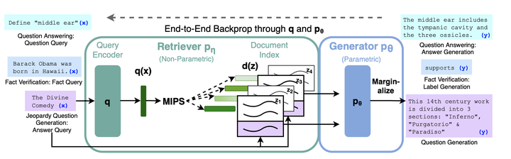 知识密集型NLP任务中的检索增强生成（RAG） - 知乎