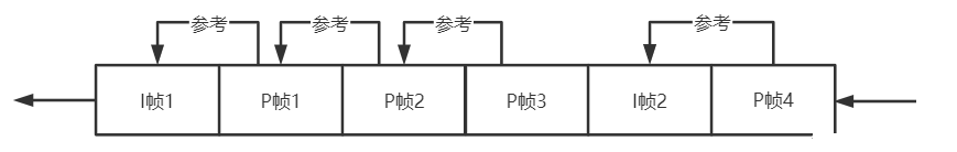 WebRTC NetEQ jitterbuffer处理流程? - 知乎