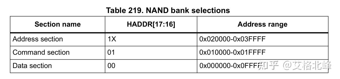 STM32 FSMC (Flexible static memory controller) 灵活静态内存控制器介绍 - 知乎