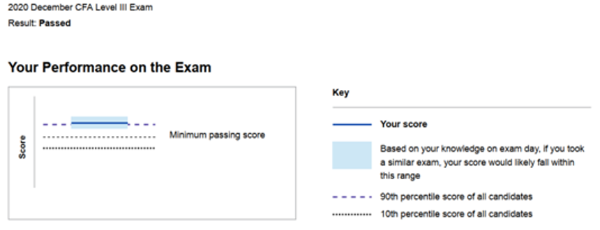 CFA一级在哪可以刷题？ - 知乎