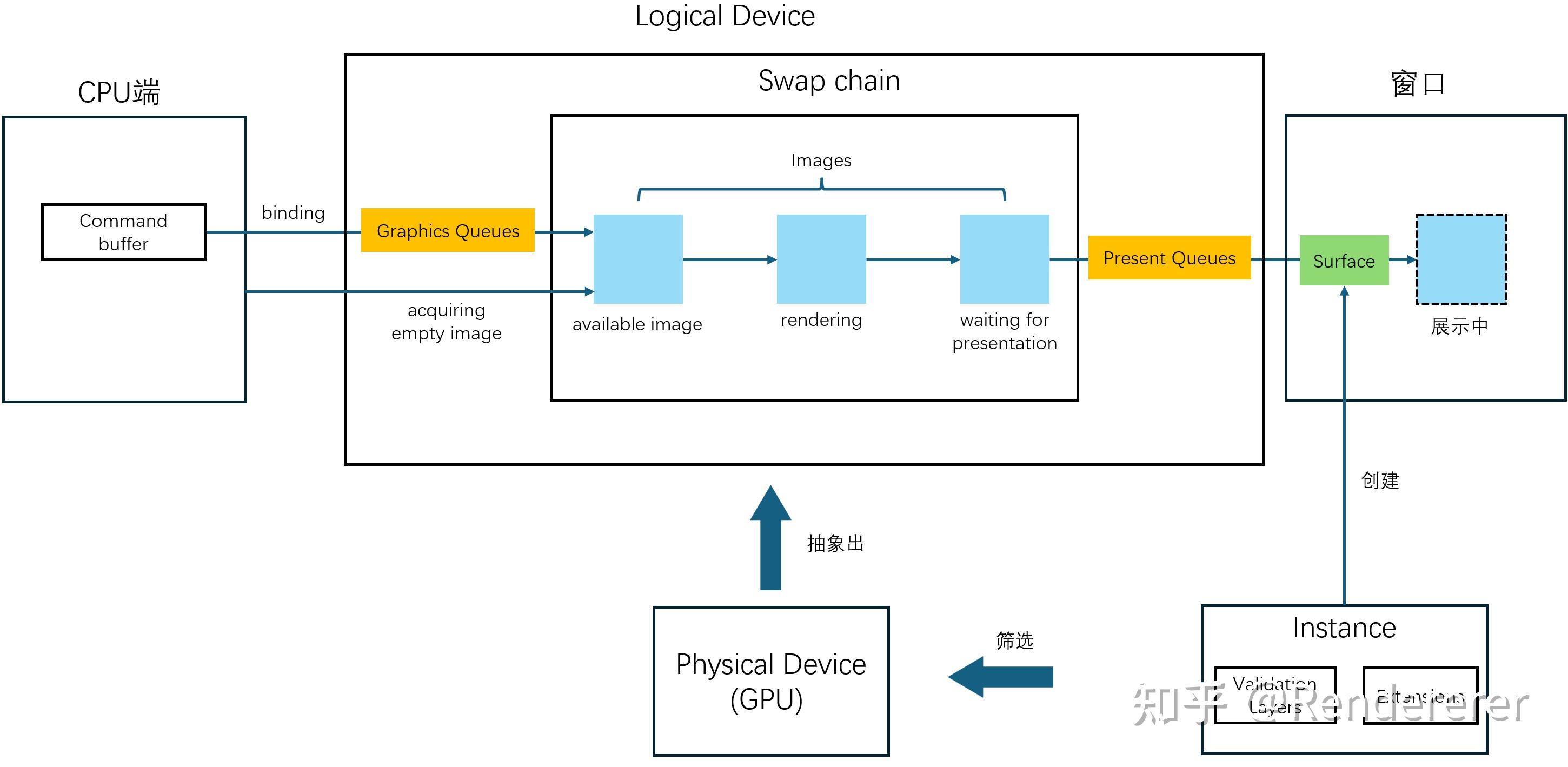 Vulkan Tutorial 学习（4）——Image View & 前半部分总结 - 知乎