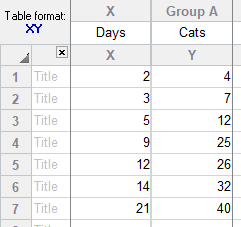 GraphPad Prism 绘图教程 | 如何组织数据并绘制条形图 - 知乎
