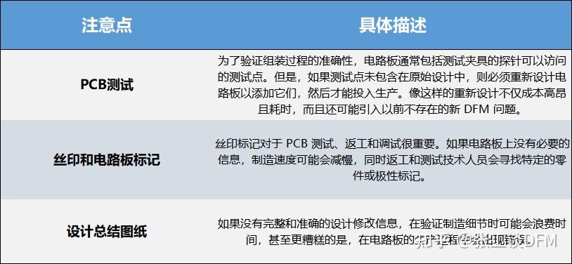 为什么 DFM 这么重要？一文告诉你答案，详细解读 DFM 可制造性分析 - 知乎