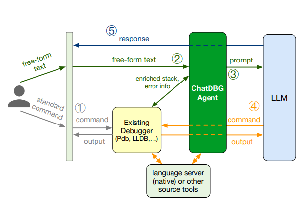 当 LLVM 遇上 AI: 给代码优化找个“超级大脑” - 知乎