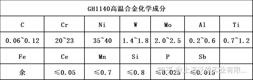 GH1140铁基变形高温合金激光焊接头工艺 - 知乎