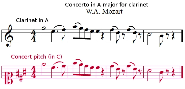 高音谱号为什么不叫soprano clef而是叫treble clef？ - 知乎