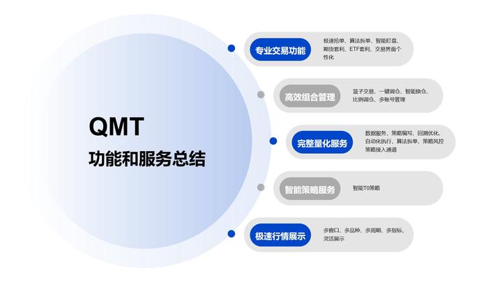 QMT量化交易入门 - 知乎