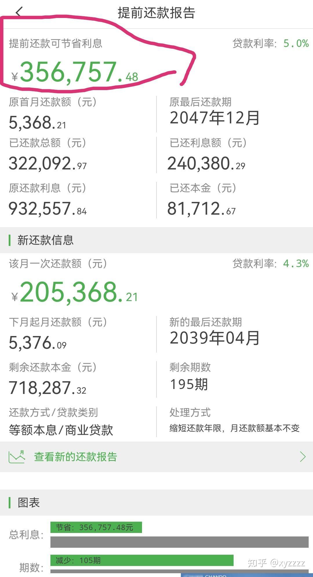 准备多次提前还清房贷，是选缩期还是减月供好? - 知乎