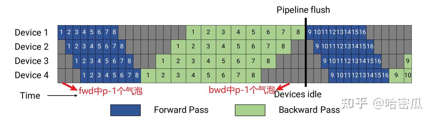 大模型训练并行技术理解-DP/TP/PP/SP/EP - 知乎
