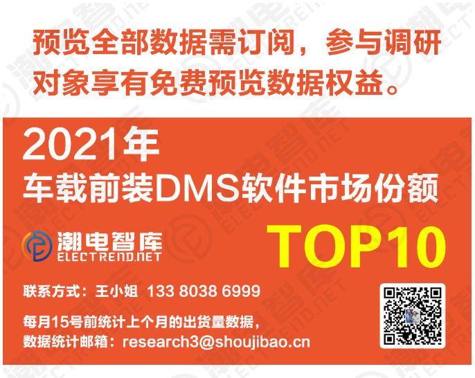 2021年车载前装DMS软件市场份额TOP 10 - 知乎