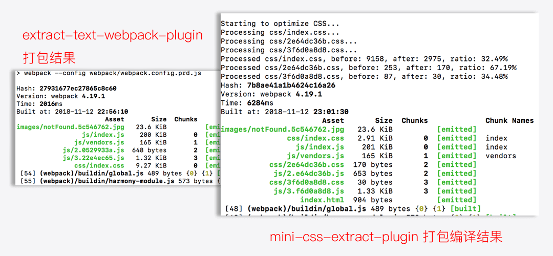 webpack4配置详解之常用插件分享 - 知乎