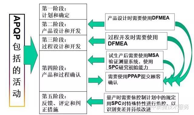 APQP最全面详解都在这里了！建议收藏 - 知乎