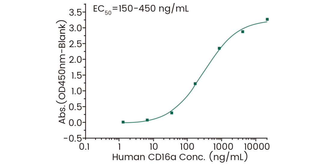 CD16：架起CAR-NK疗法与NK细胞毒性作用之间的桥梁 - 知乎