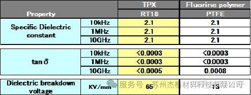 TPX(PMP)材料介绍 - 知乎