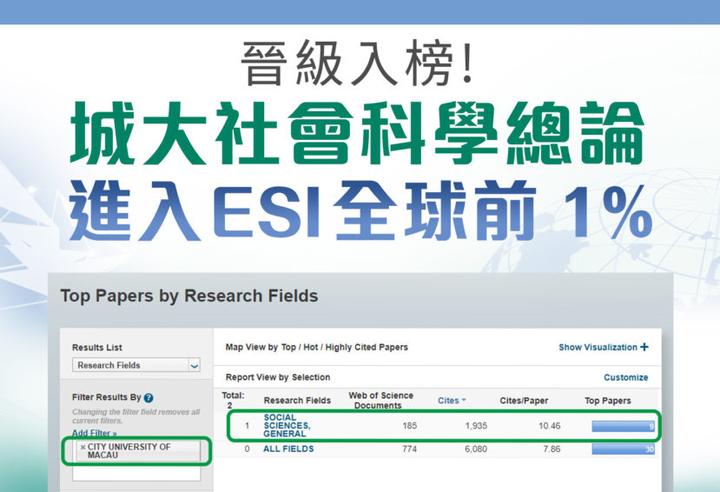 晋级入榜！澳门城市大学社会科学总论进入ESI全球前1% - 知乎