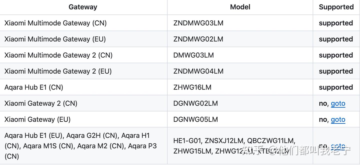 低成本玩转智能家庭（四）Home Assistant本地控制米家Zigbee、BLE 和 Mesh 设备 - 知乎