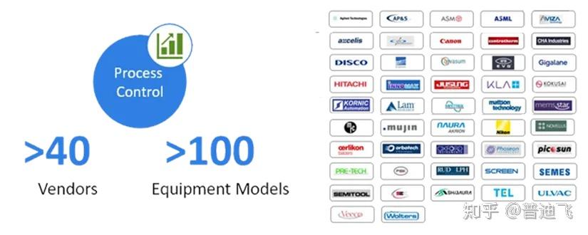 普迪飞 Exensio®数据分析平台| FDC领航者，提升良率的关键钥匙！ - 知乎