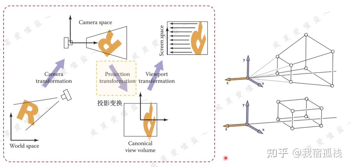 3DGS和NeRF的原理详解 - 知乎