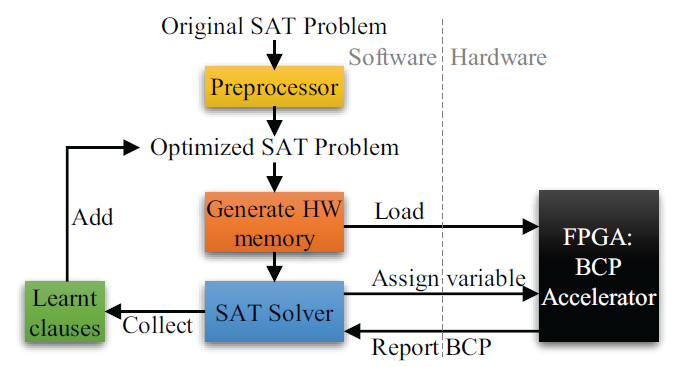 如何学习 SMT/SAT（可满足性理论）的数学基础？ - 知乎