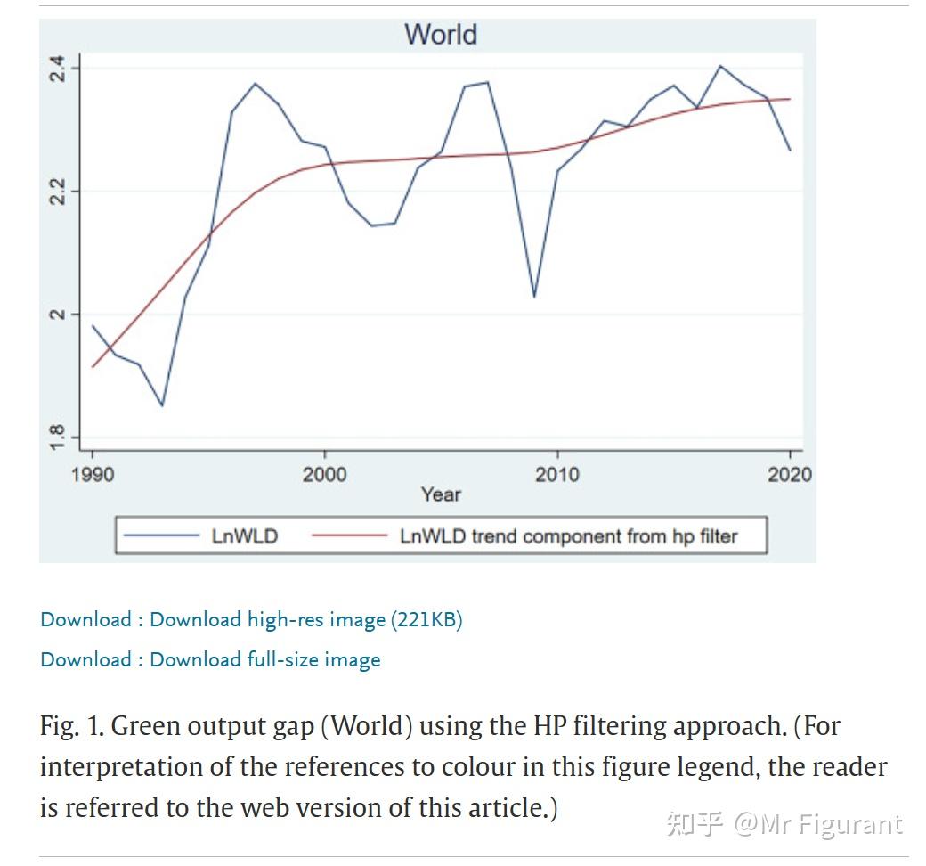 Stata学习：如何绘制HP滤波图？ - 知乎