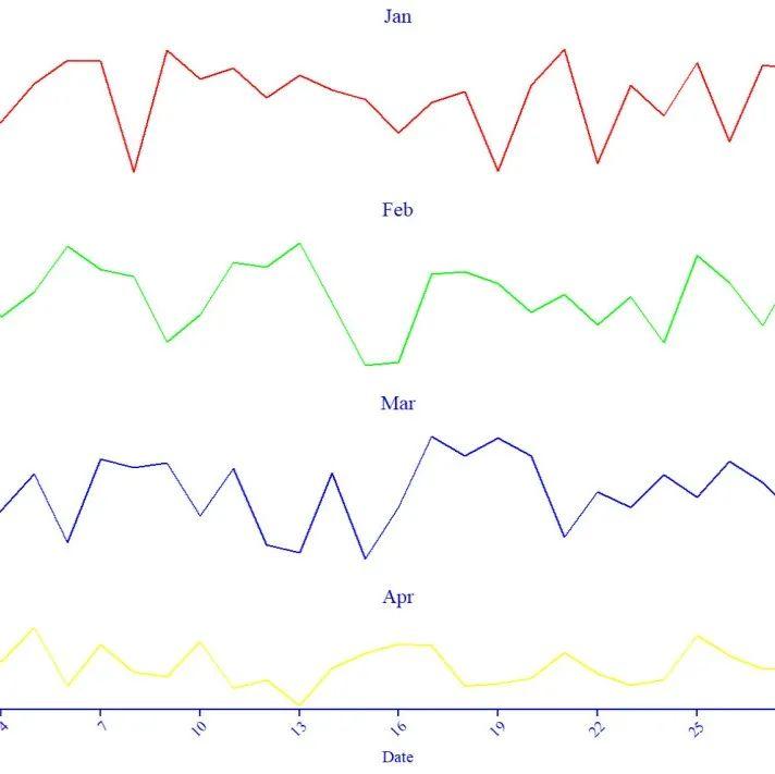 R可视化——ggplot2如何实现同一类型图共用同一x轴? 知乎