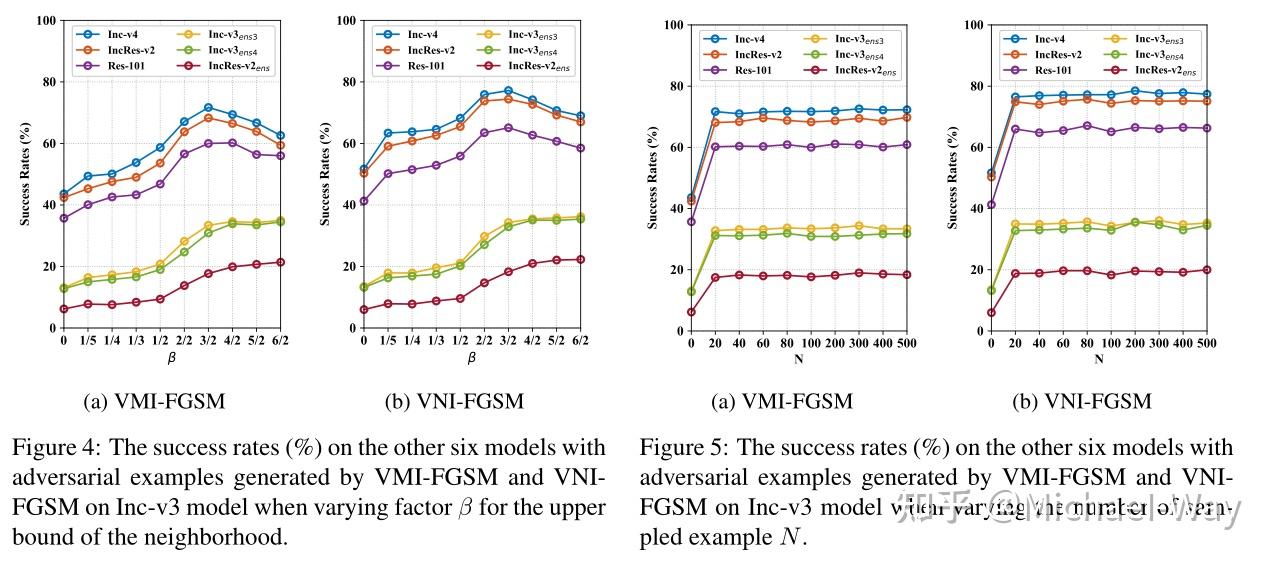 [论文笔记]VMI-FGSM - 知乎