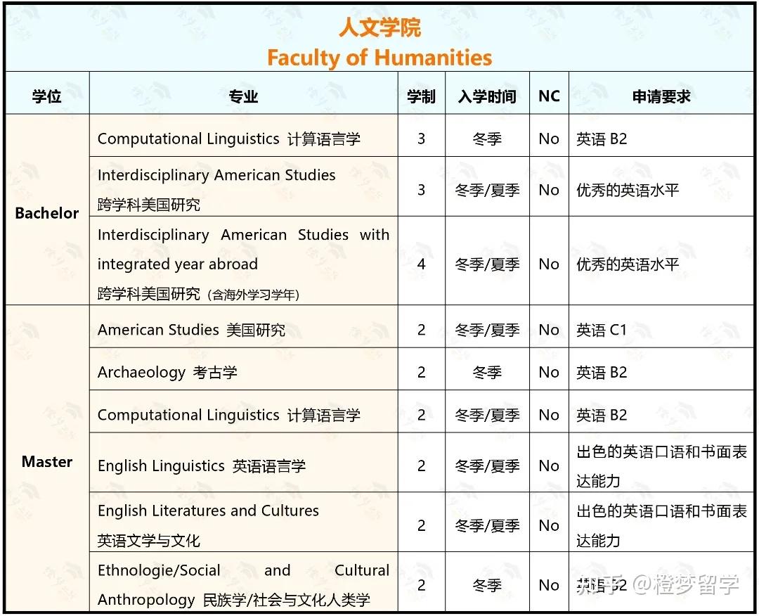 超多英授且软科Top 200的德国图宾根大学25fall申请攻略 - 知乎