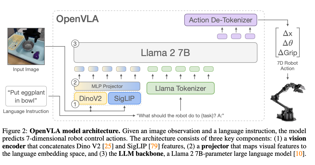 近几年VLA方案调研（截止25.03.14） - 知乎