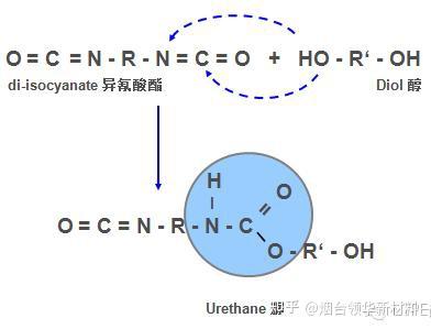 TPU颗粒行业知识 - 知乎