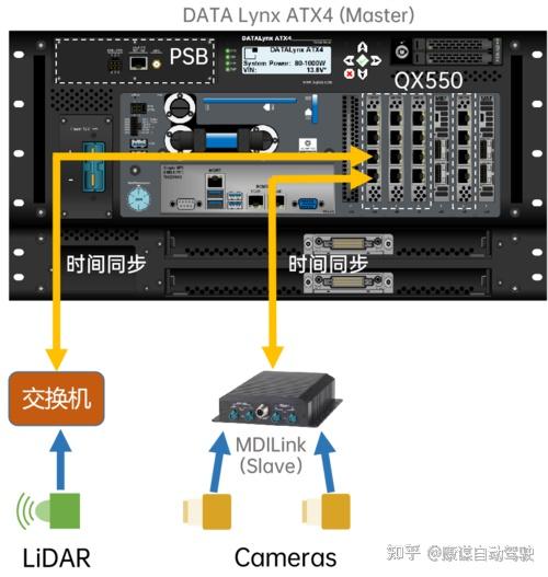 硬件级时间同步技术： 高精度时间同步实现与应用的关键 - 知乎
