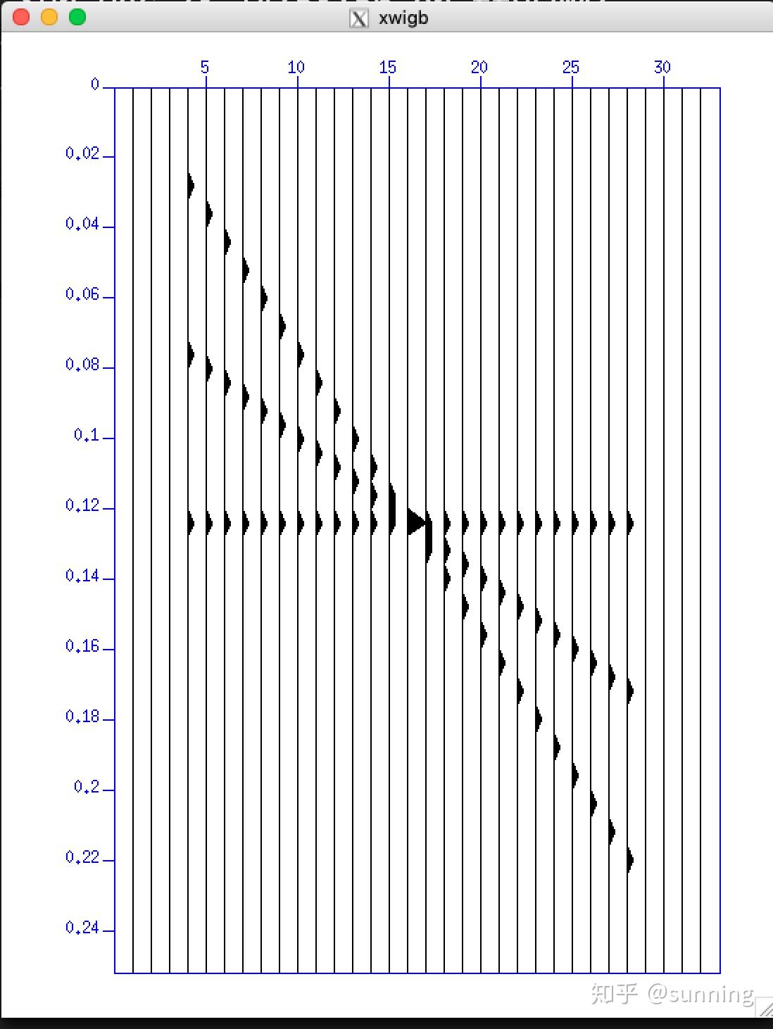 Mac OS下从源码编译、安装Seismic Unix - 知乎