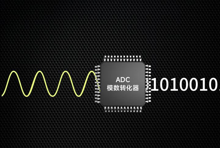 国产超高速ADC芯片技术水平目前处于哪个梯队？ - 知乎