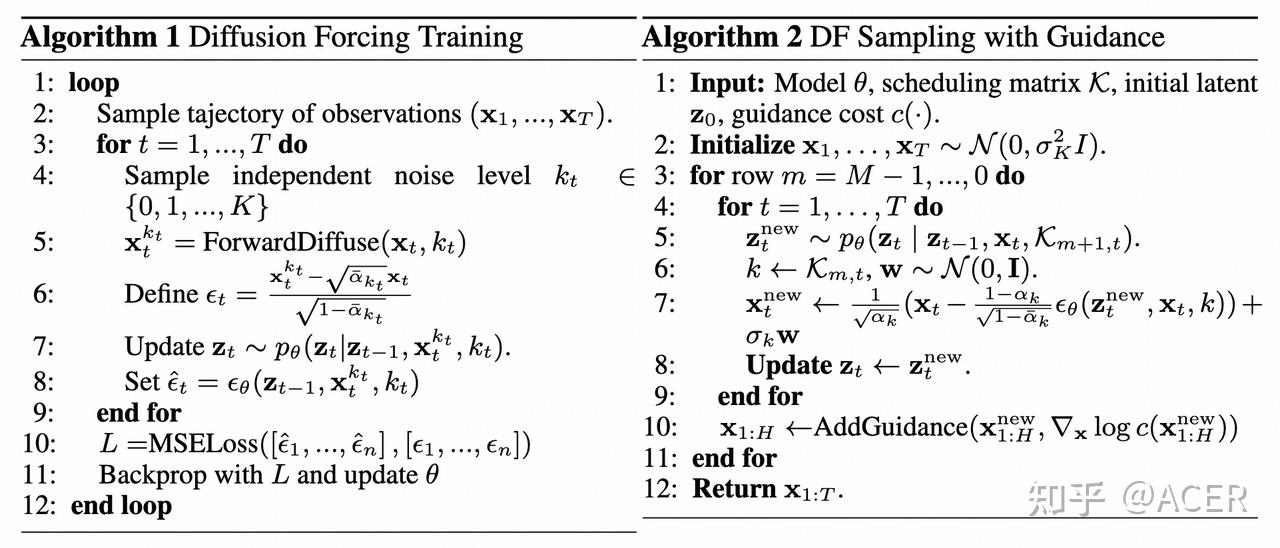 【论文解读 05】Diffusion Forcing: Next-token Prediction Meets Full-Sequence Diffusion - 知乎