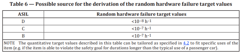 ISO 26262笔记（12）——如何理解ASIL分解？ - 知乎