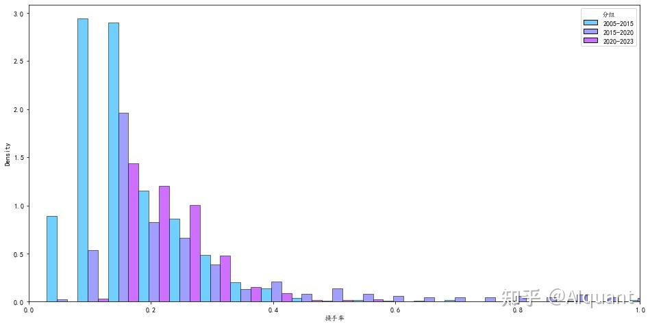 Seaborn库中的histplot函数详细教程 - 知乎
