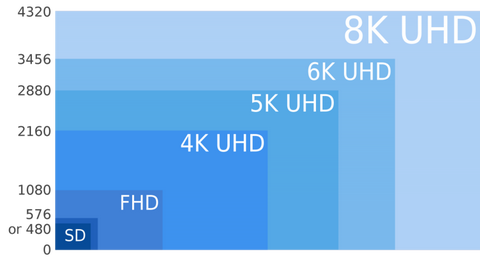 一图搞清：HD、FHD、QHD、UHD分辨率的差别 - 知乎