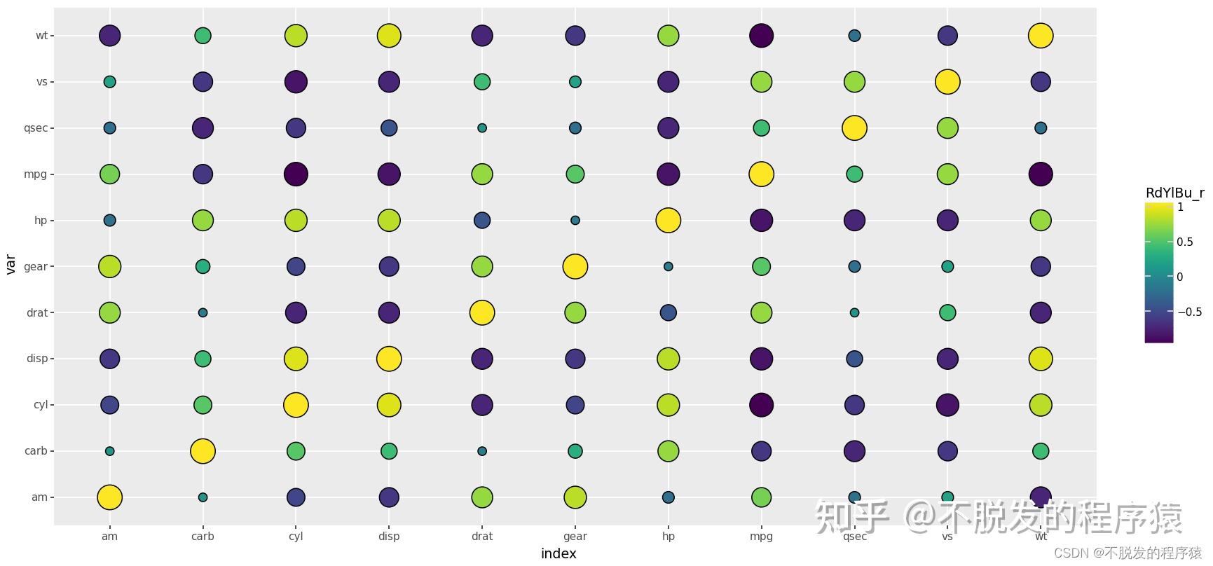 如何用python的matplotlib绘制热力图？ - 知乎