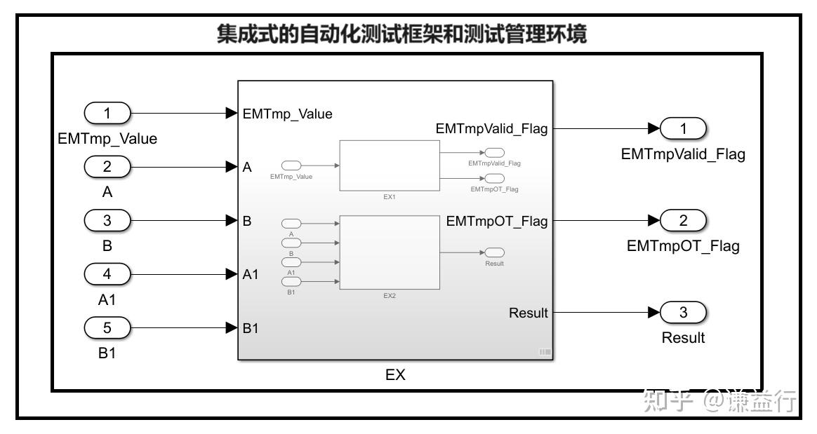 万字长文教你SWE.4软件单元测试