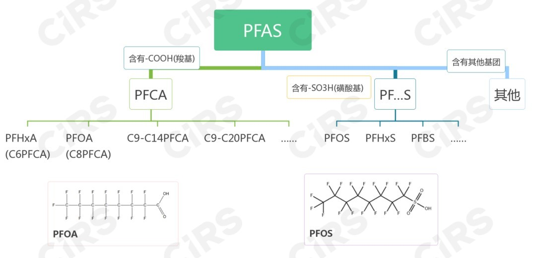 PFAS对人类健康和生态环境造成了哪些影响？管控措施是什么？ - 知乎