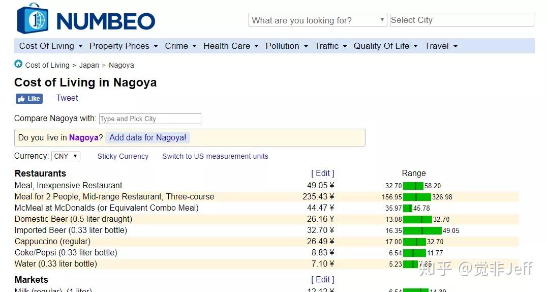 学会做真正的旅行预算：增加幸福感、降低成本的旅行神器 - 知乎