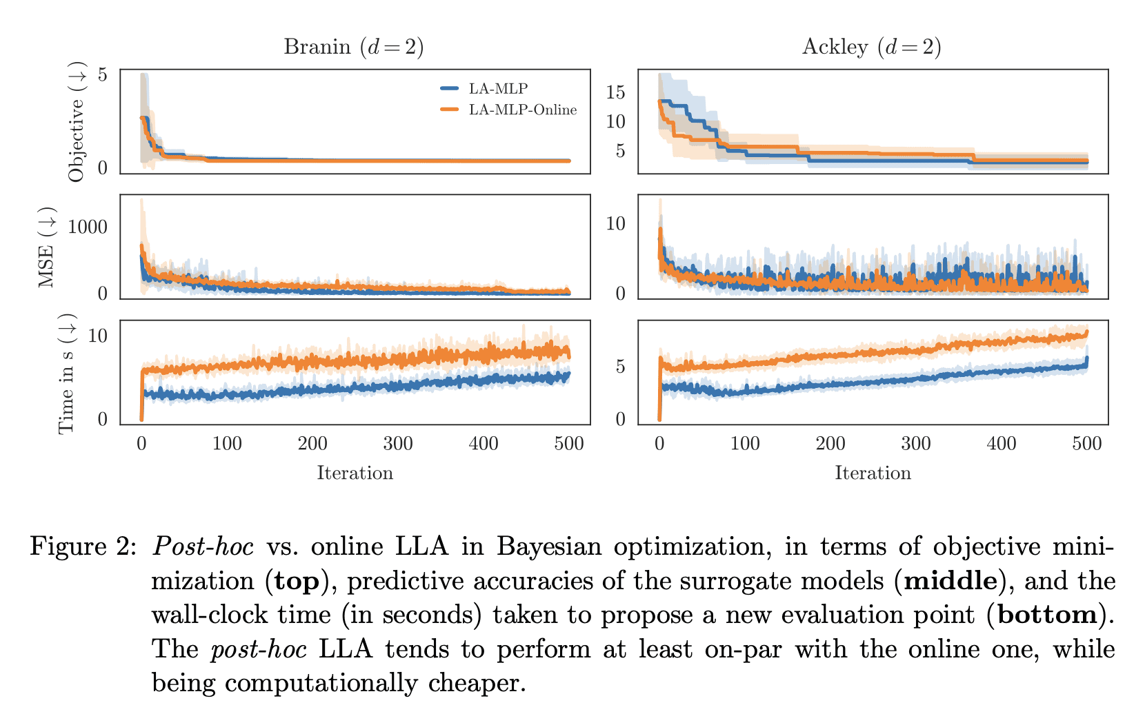 爱可可AI前沿推介(4.22) - 知乎