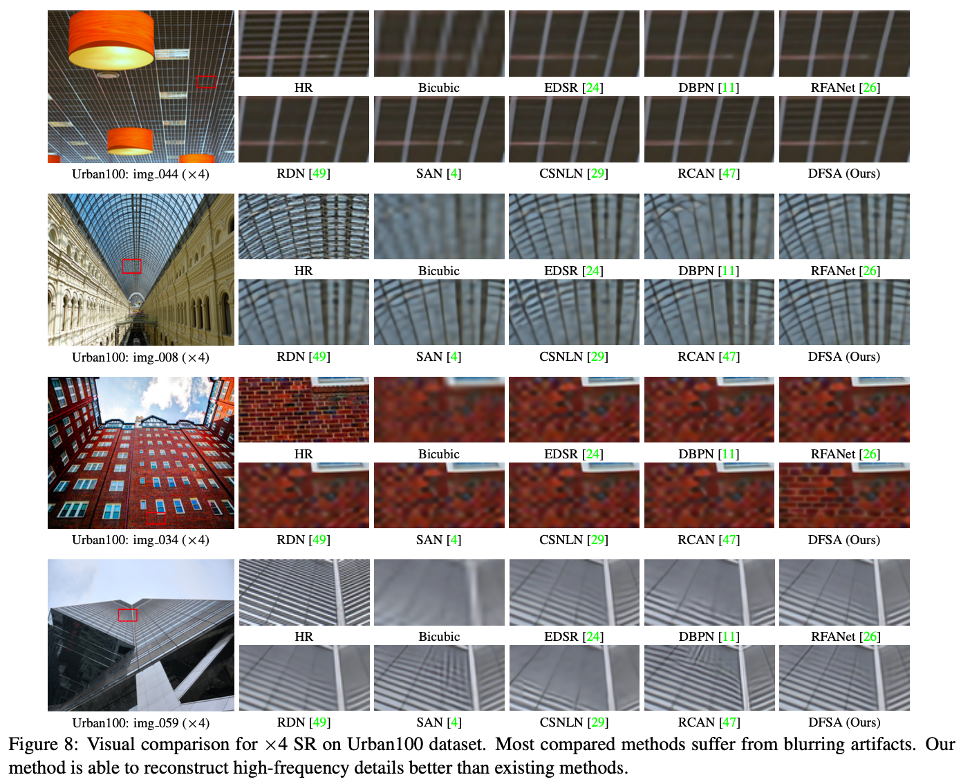 [ICCV2021]Dynamic High-Pass Filtering and Multi-Spectral Attention for ...