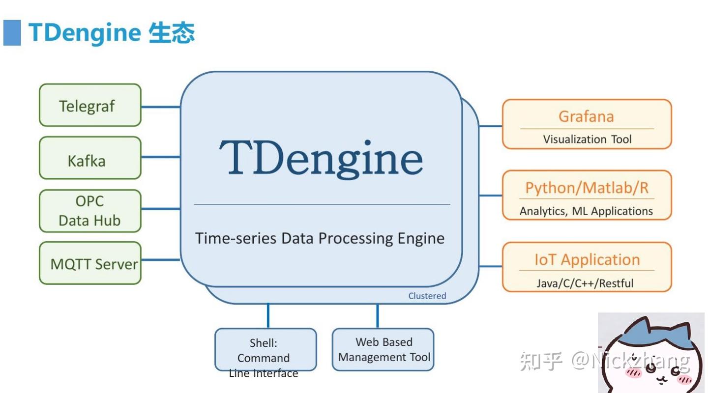 如何帮助我们改造升级原有架构——基于TDengine 平台 - 知乎