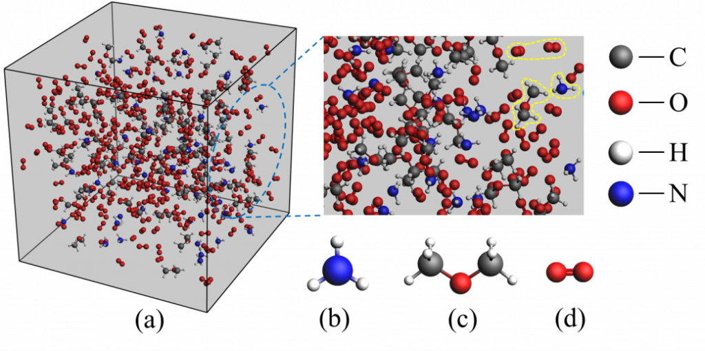 DME/NH3 混合物燃烧机理：ReaxFF MD 与 DFT 结合的研究（Int J Hydrogen Energ, 2024） - 知乎