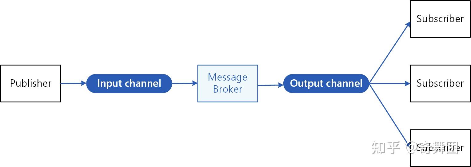 探索前端跨组件通信：EventBus在Vue和React中的应用 - 知乎