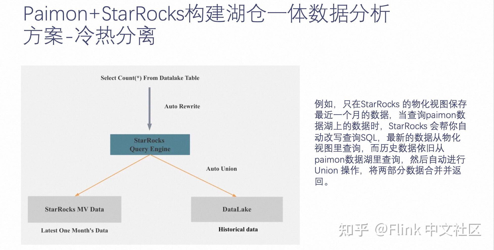 Paimon+StarRocks 湖仓一体数据分析方案 - 知乎