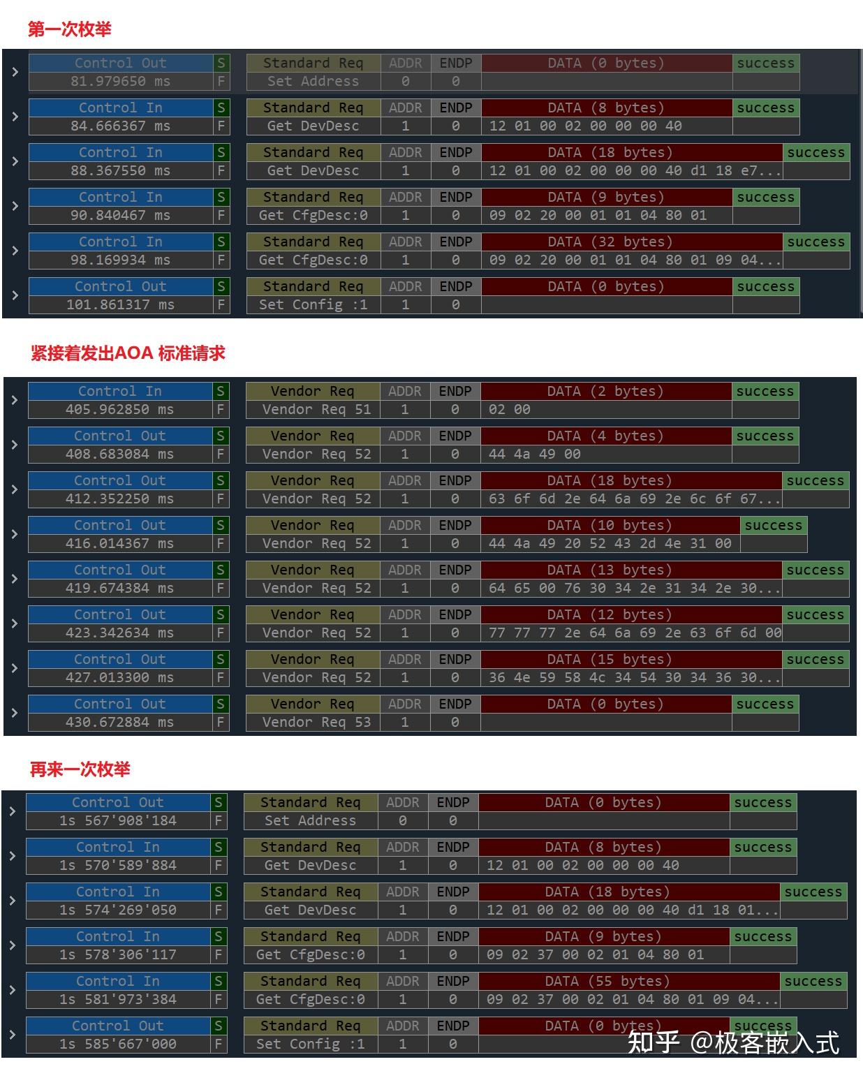 USB 驱动开发 -- Android开放配件协议 2（AOA) - 知乎