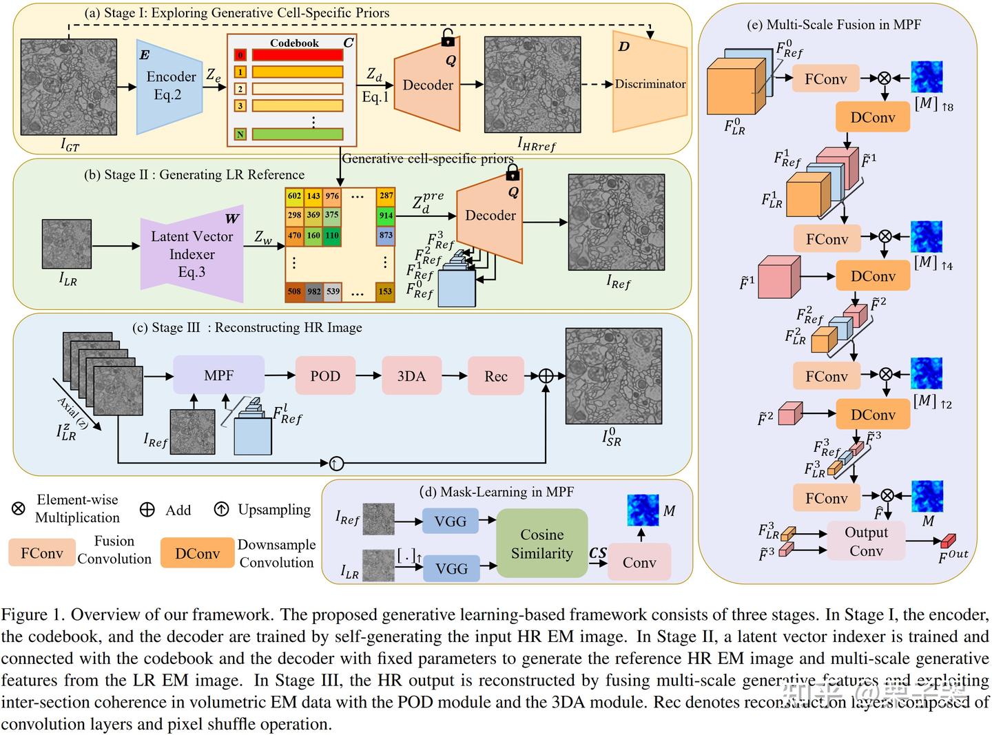 CVPR 2024 超分辨率（Super-Resolution）论文汇总 - 知乎