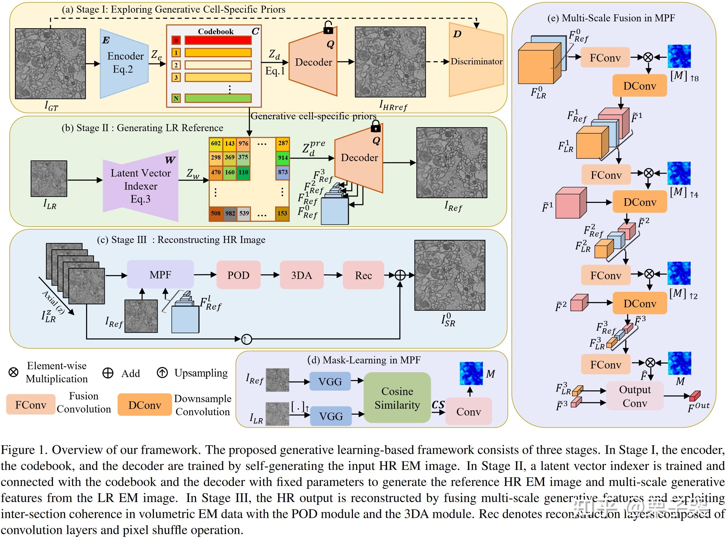CVPR 2024 超分辨率（Super-Resolution）论文汇总 - 知乎